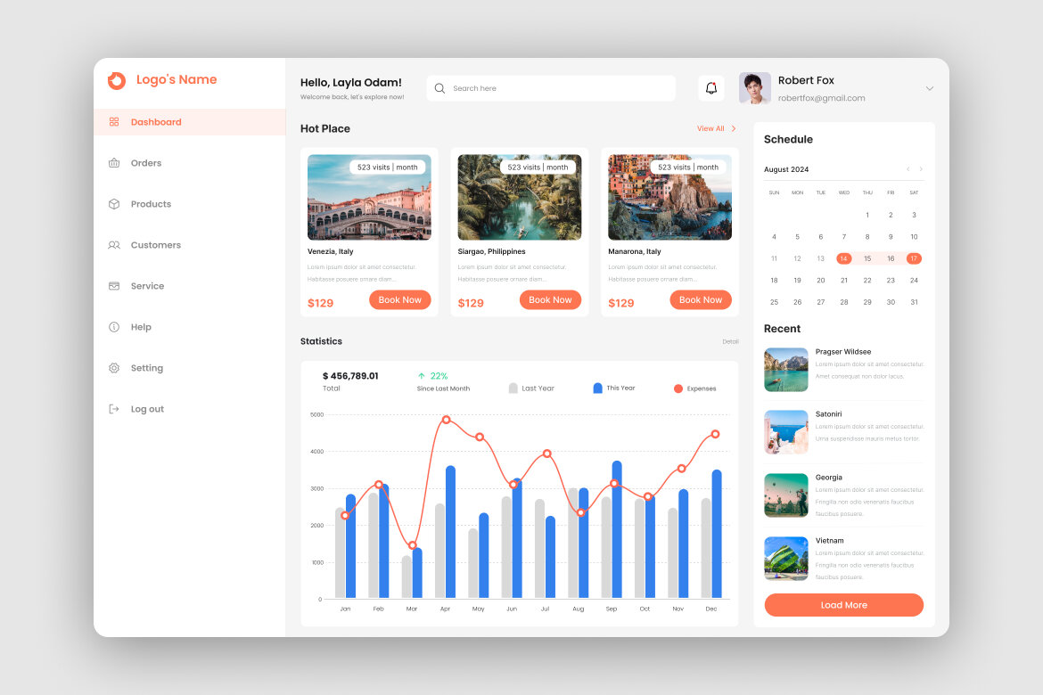 Travel Report Dashboard UI Kit | Deeezy