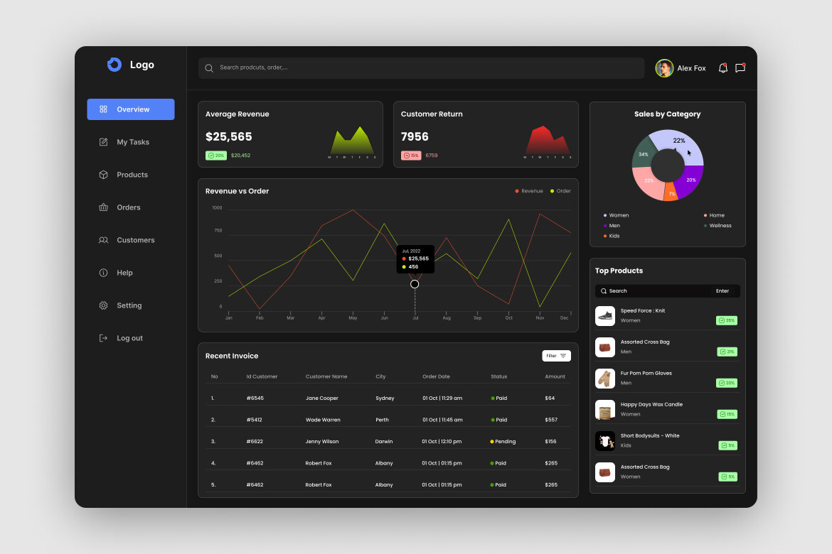 E-commerce Report Dashboard UI Kit | Deeezy