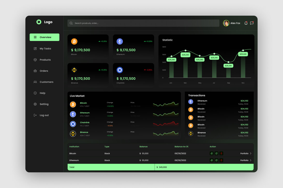 Crypto Report Dashboard UI Kit | Deeezy