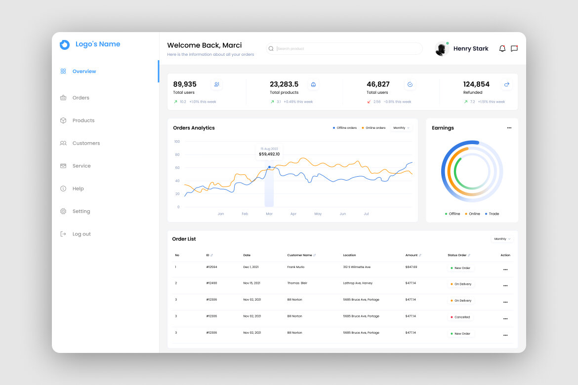 E-Commerce Report Dashboard UI Kit | Deeezy