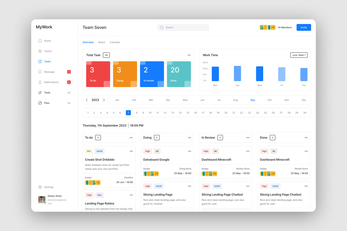 Task Manager Dashboard UI Kit | Deeezy
