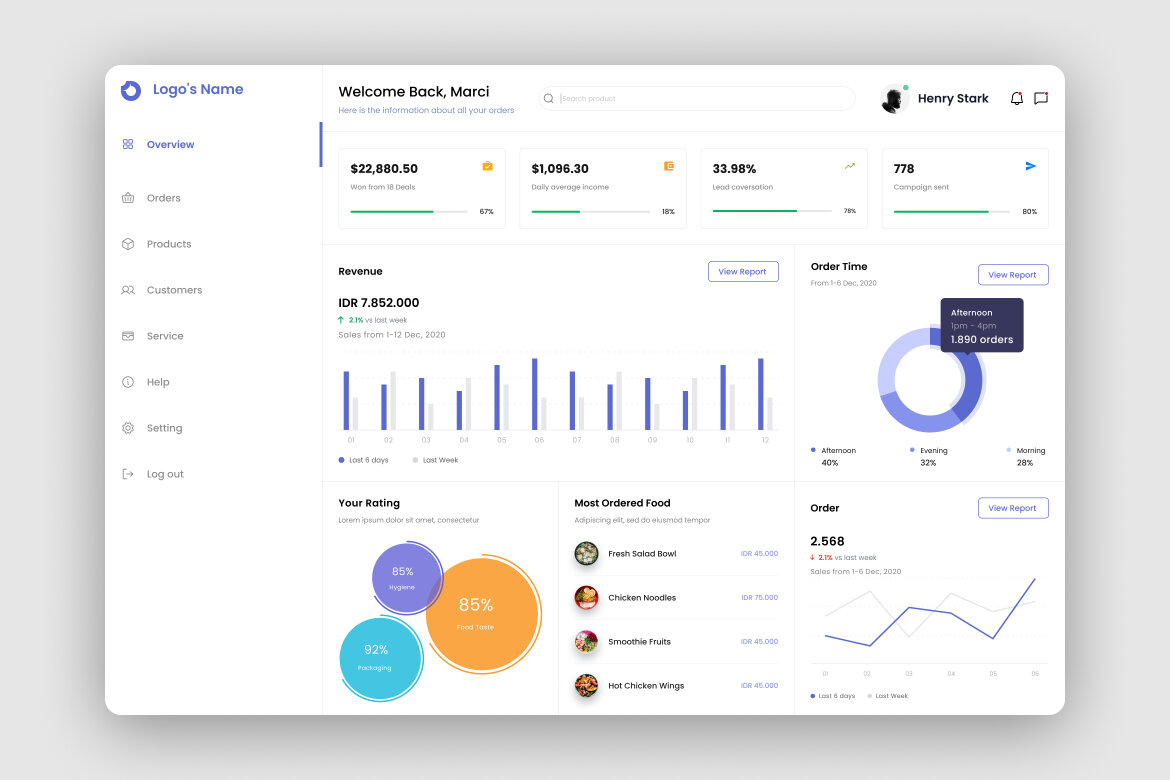 Sells Reporting Dashboard UI Kit | Deeezy