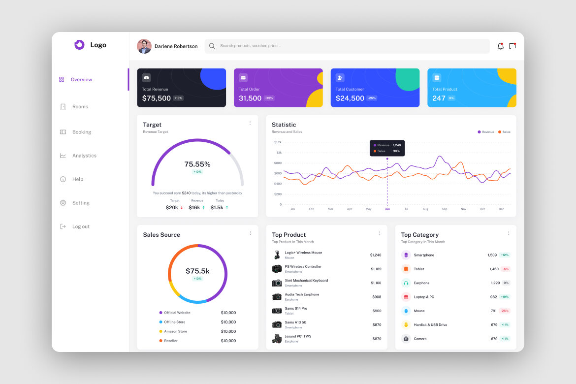 E-commerce Analysis Dashboard UI Kit | Deeezy