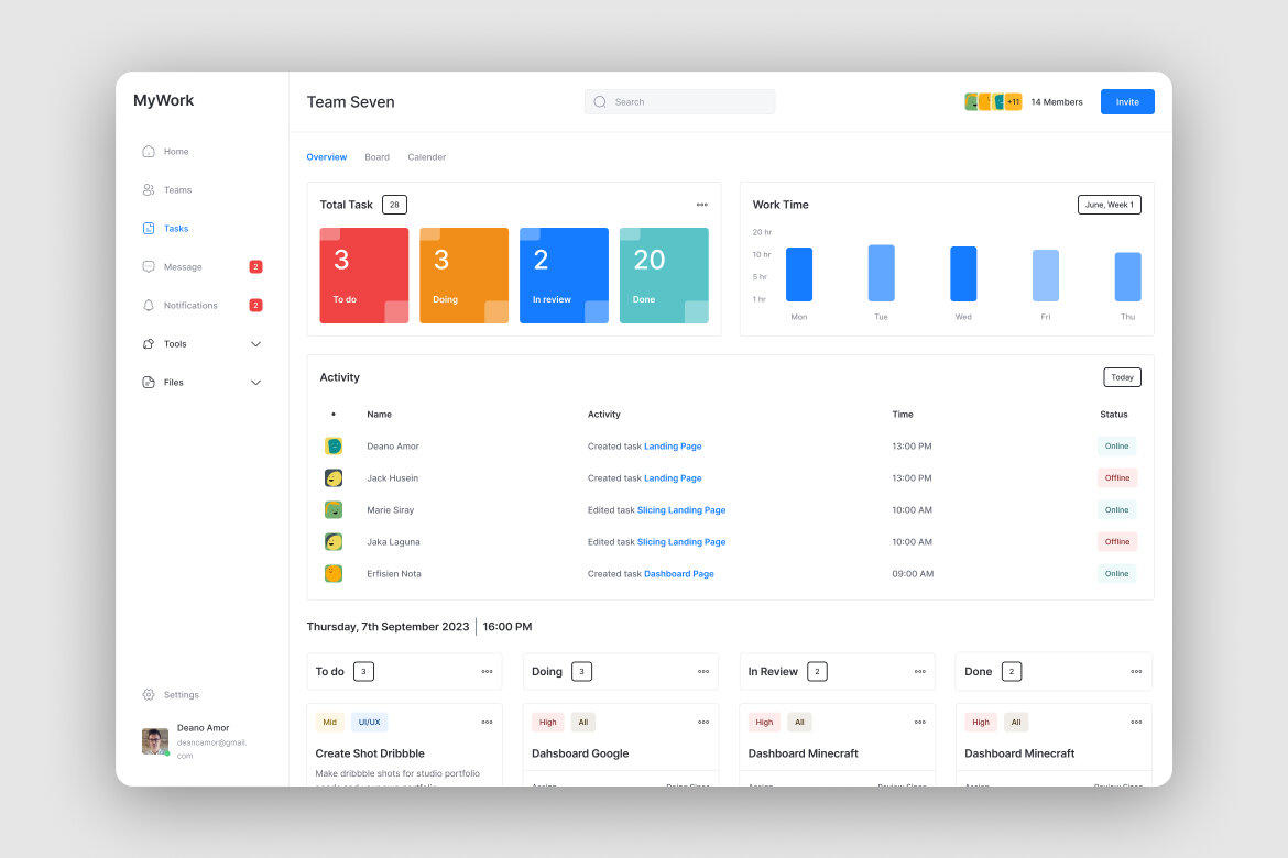 Task Manager Dashboard UI Kit | Deeezy