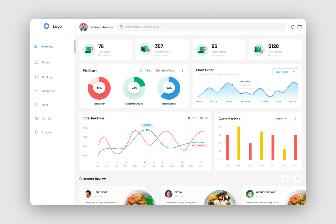 Food Ordering Statistics Dashboard UI Kit | Deeezy
