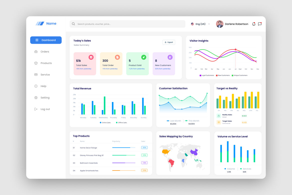Sales Report Dashboard UI Kit | Deeezy