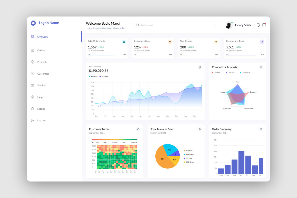Data Visualization Dashboard UI Kit | Deeezy