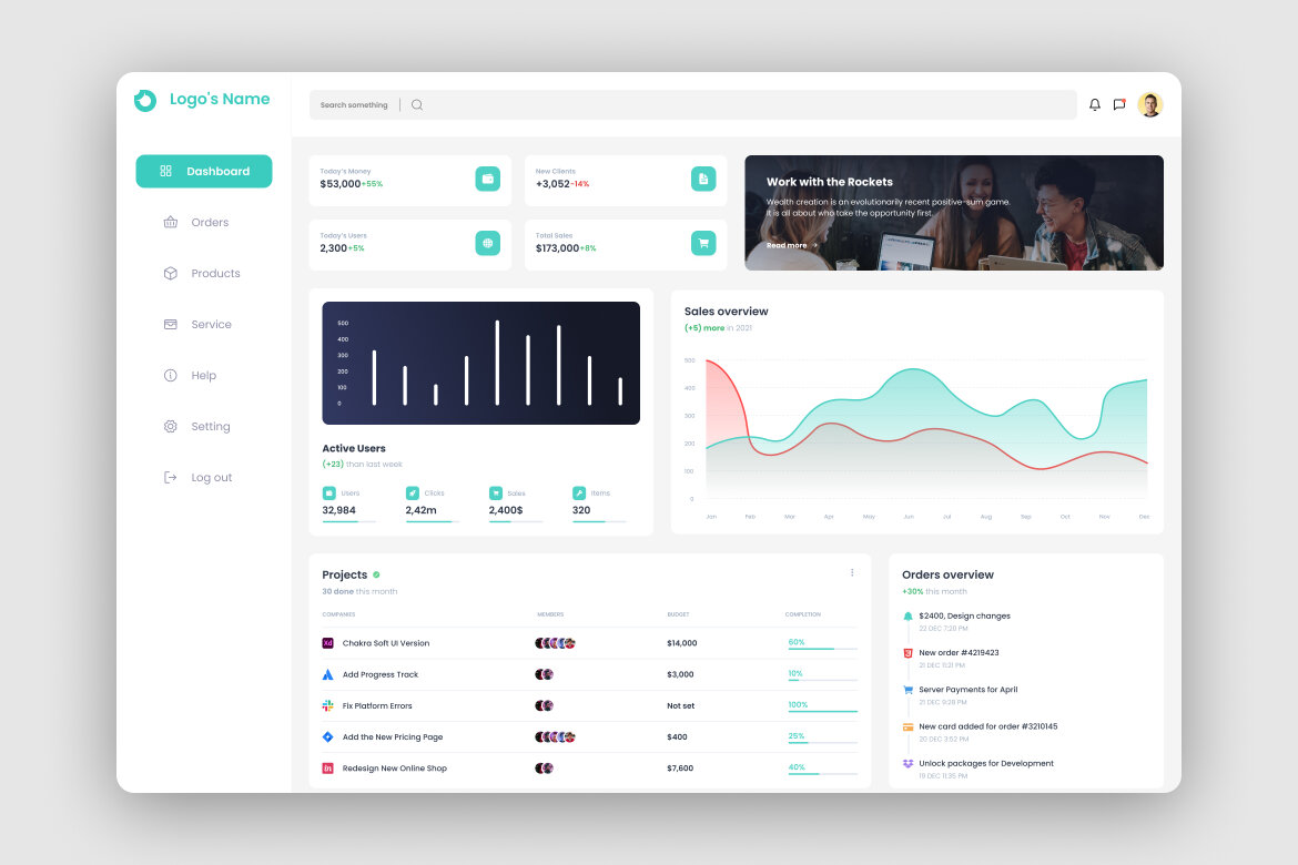 E-Commerce Dashboard UI Kit | Deeezy