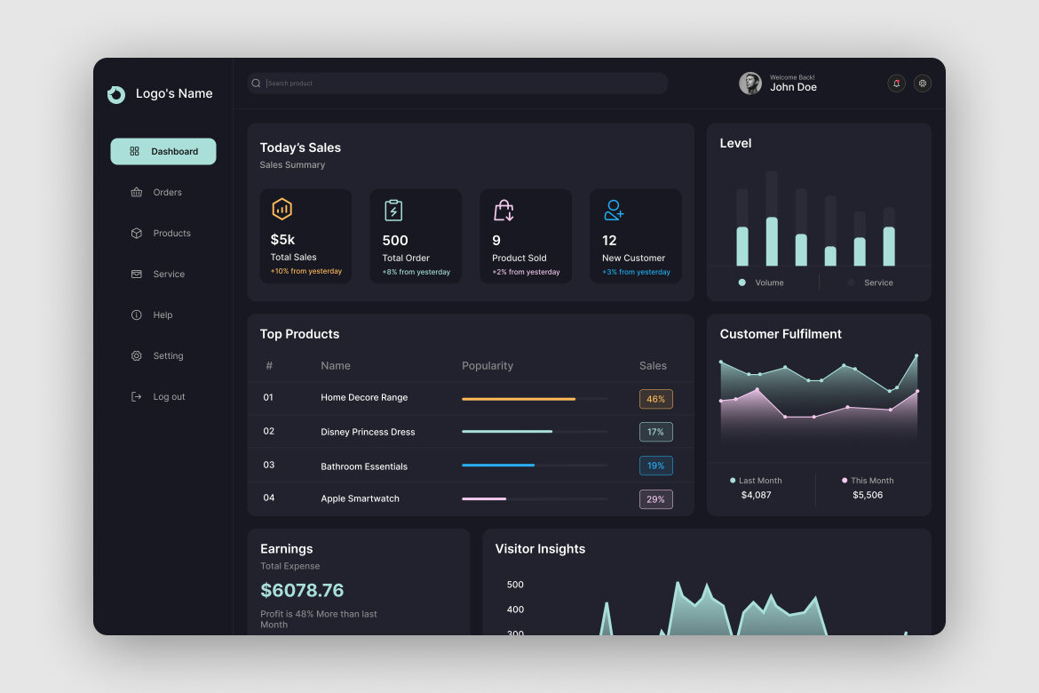Sales Analytics Dashboard UI Kit | Deeezy