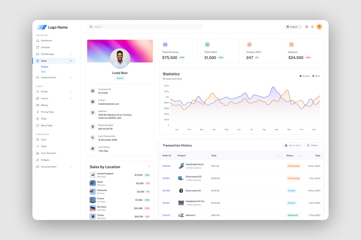 E-Commerce Dashboard UI Kit | Deeezy
