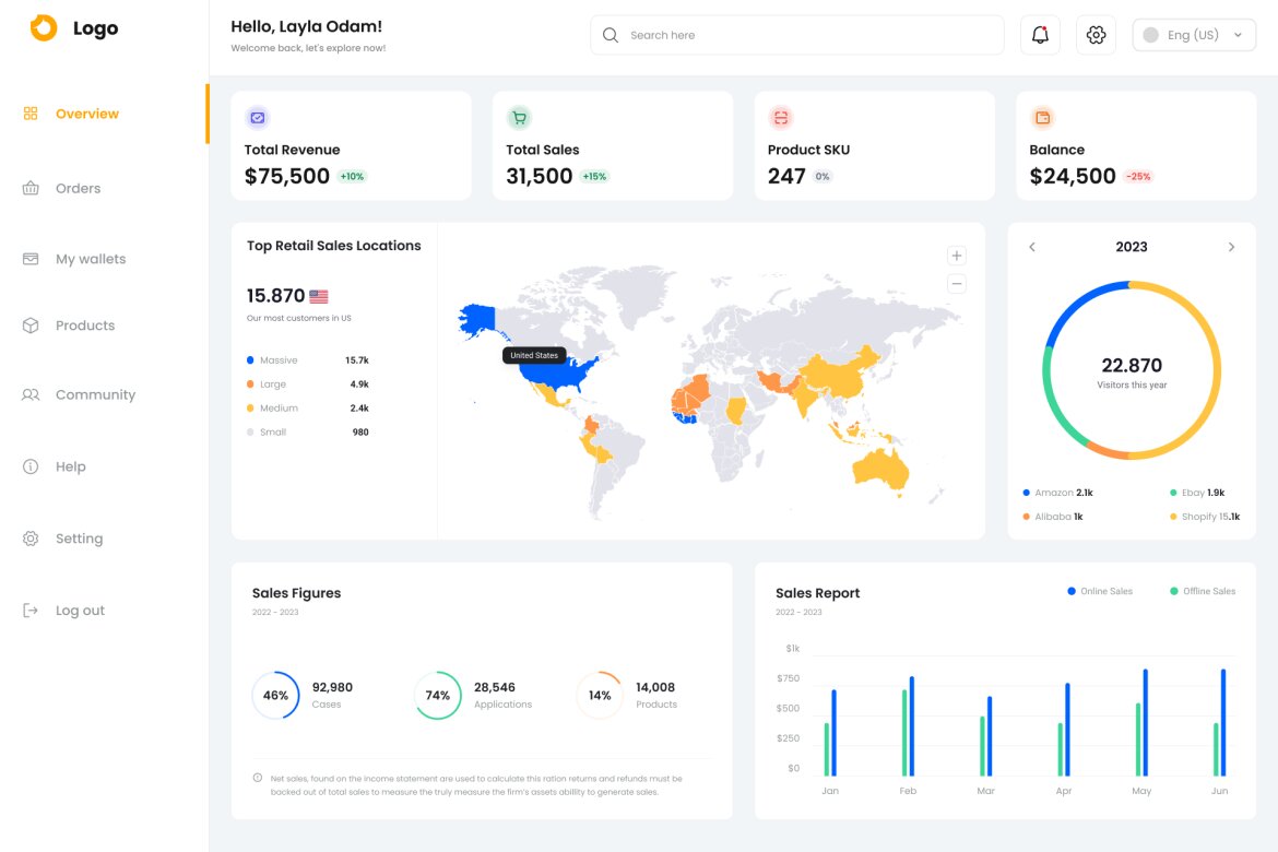 E-commerce Reporting Dashboard UI Kit | Deeezy
