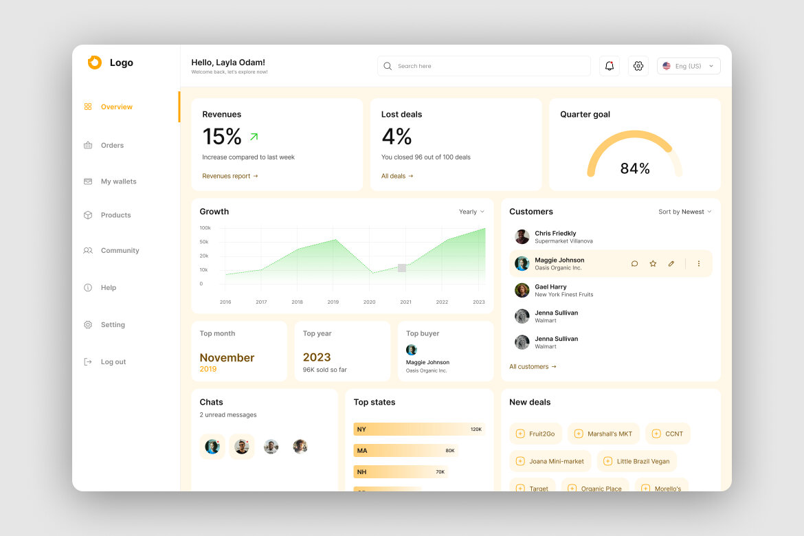 Sales Reporting Dashboard UI Kit | Deeezy