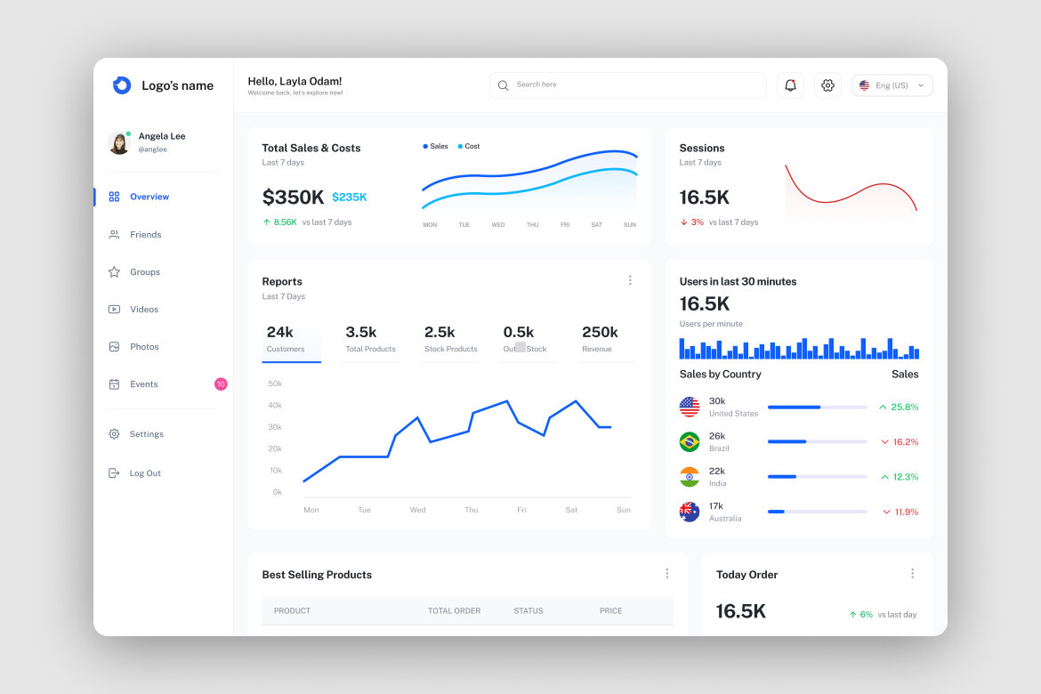 E-Commerce Analytics Dashboard UI Kit | Deeezy