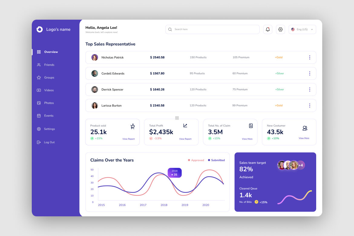 Sales Dashboard UI Kit | Deeezy