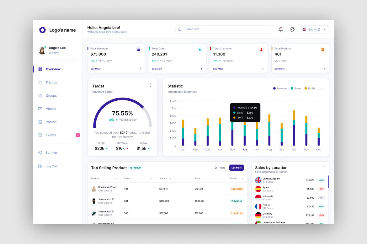Sales Reporting Dashboard UI Kit | Deeezy