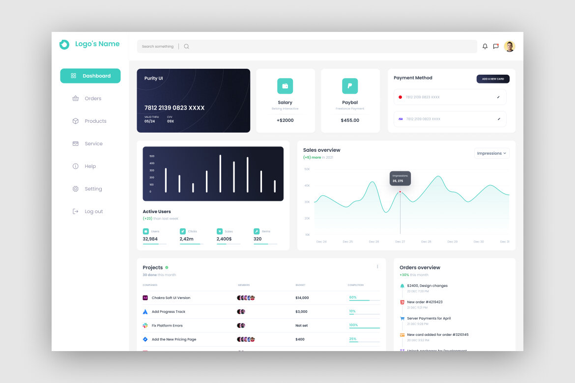 E-Commerce Dashboard UI Kit | Deeezy