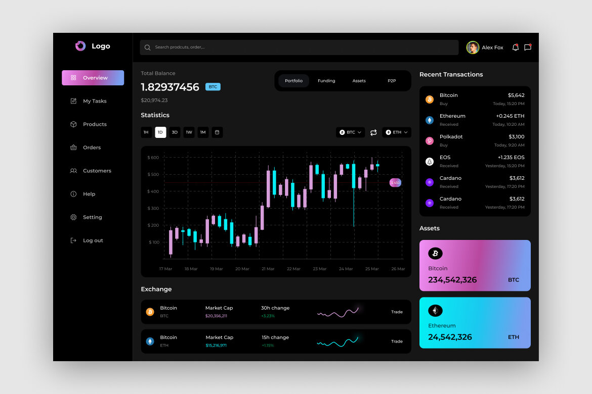 Crypto Exchange Dashboard UI Kit | Deeezy