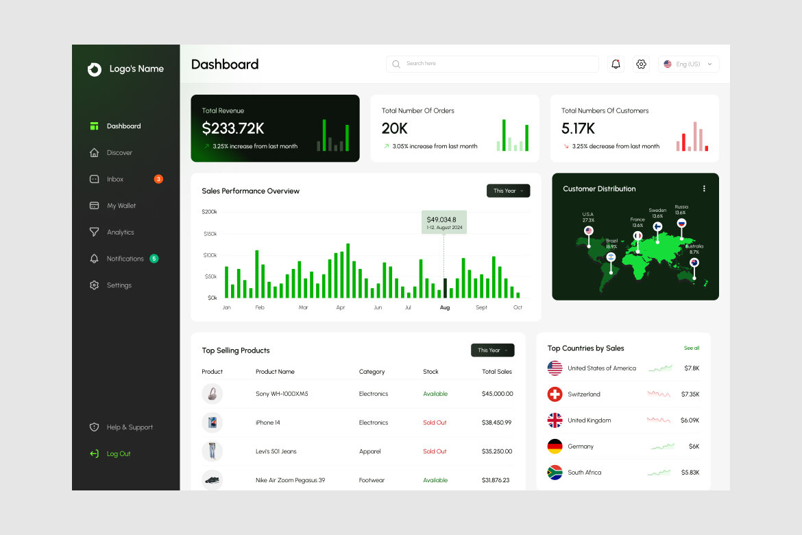 Finance Dashboard UI Kit | Deeezy
