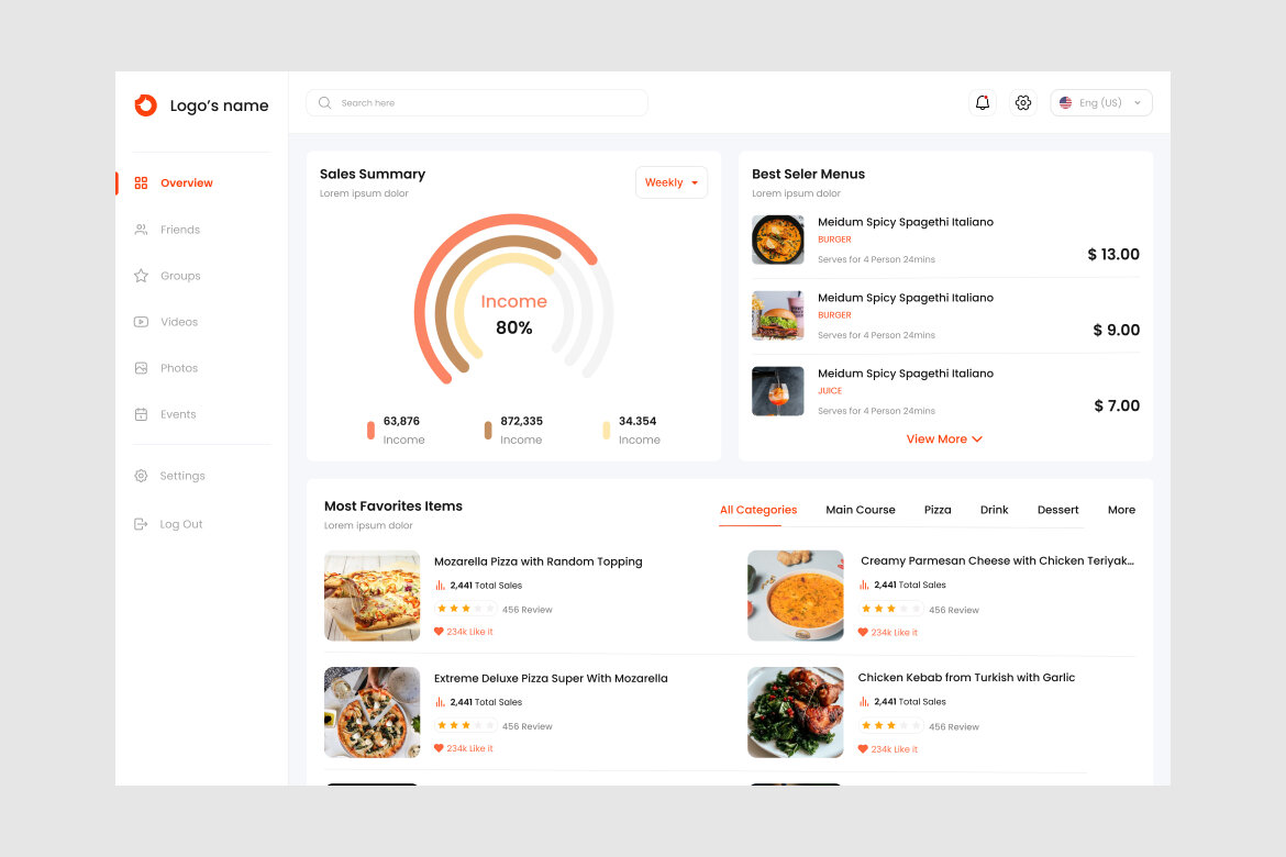 Food Menu Dashboard UI Kit | Deeezy