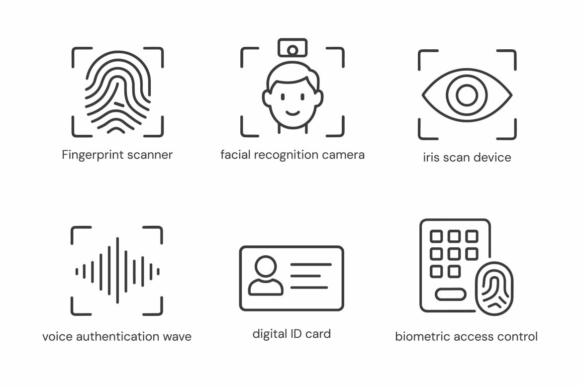 Biometric Security Icon Set – Fingerprint, Facial Recognition, and ...