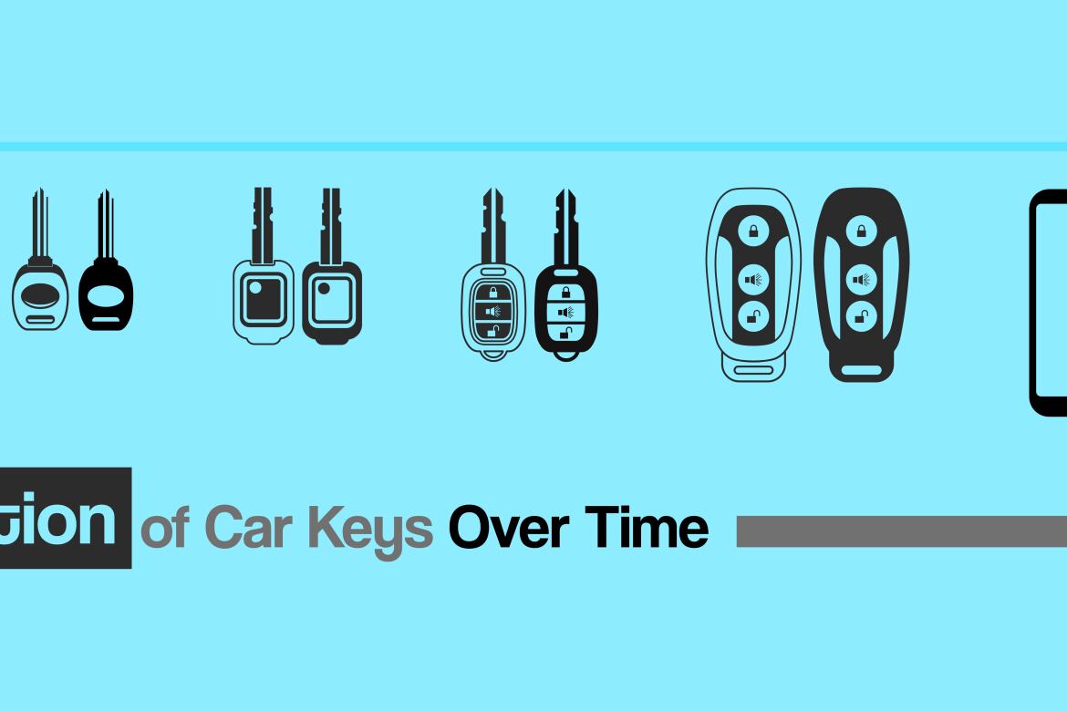 EVOLUTION OF CAR KEYS | Deeezy