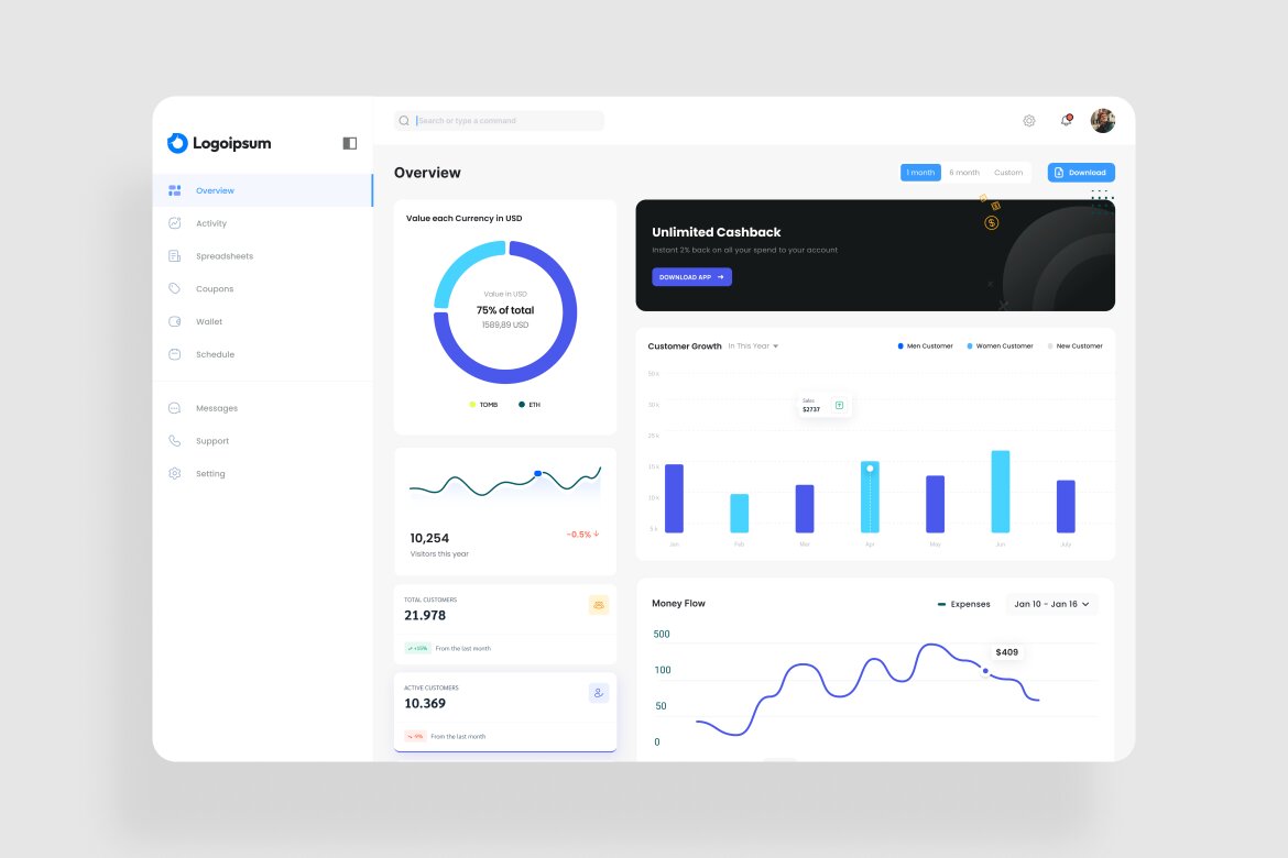 Spending Report Dashboard UI Kit | Deeezy