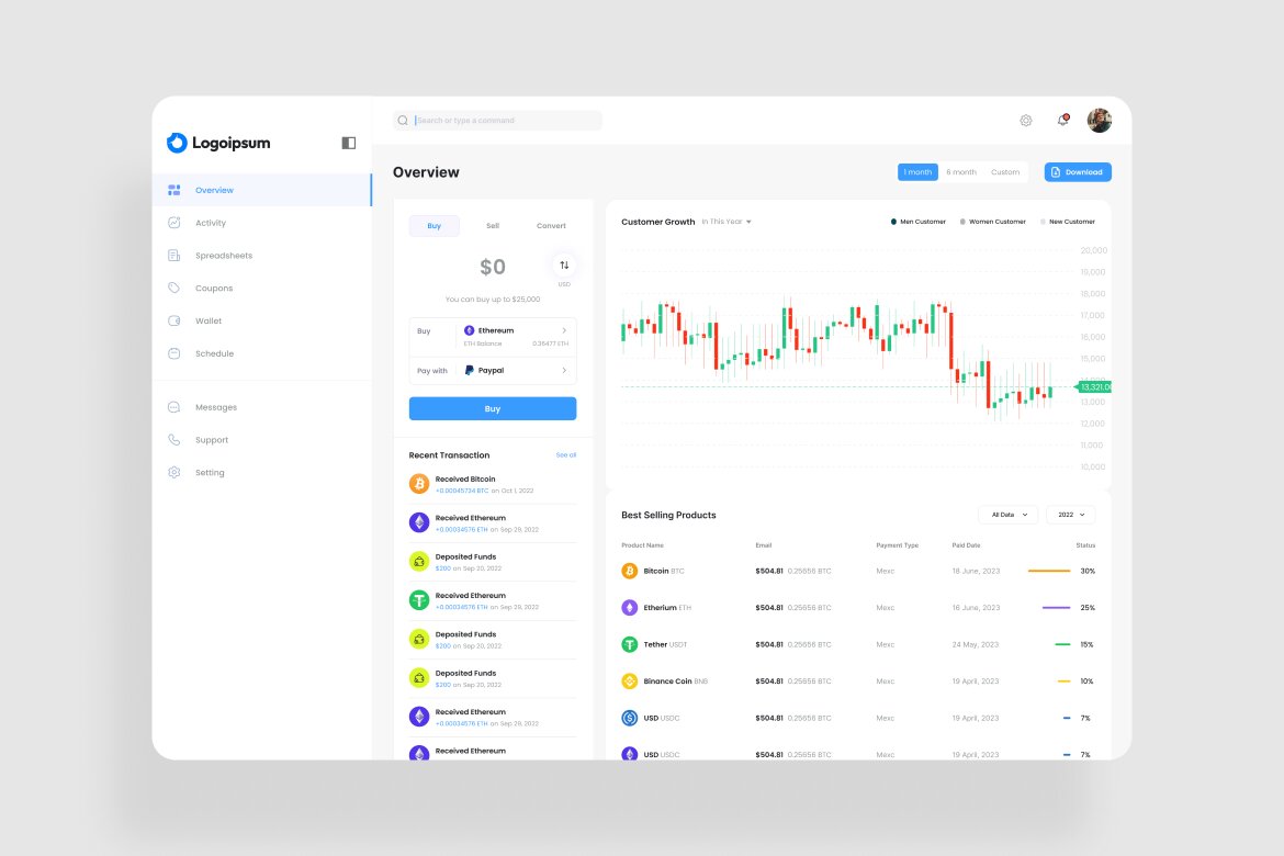 Crypto Trading Dashboard UI Kit | Deeezy