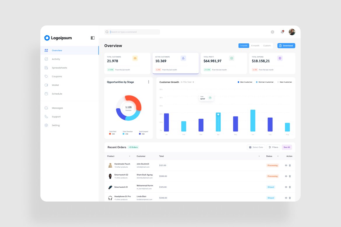 Ecommerce Dashboard UI Kit | Deeezy