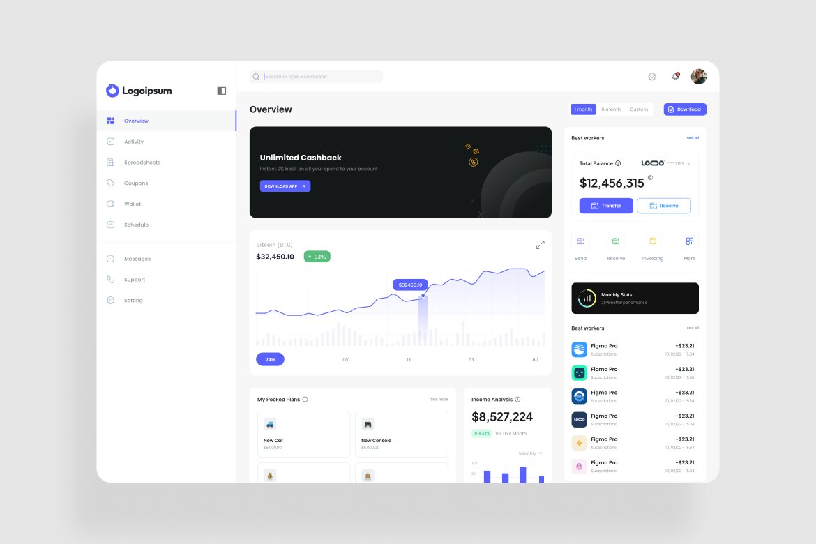 Finance Report Dashboard UI Kit | Deeezy