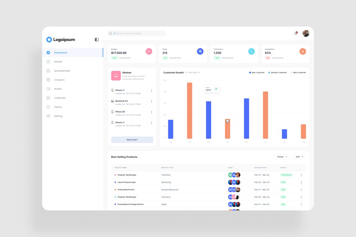 Ecommerce Report Dashboard UI Kit01 Figam File - Dashboard Template ...