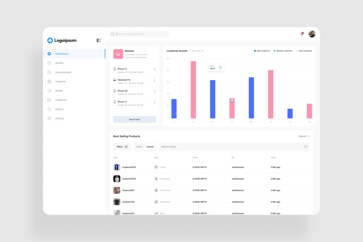 Sale Report Dashboard UI Kit | Deeezy