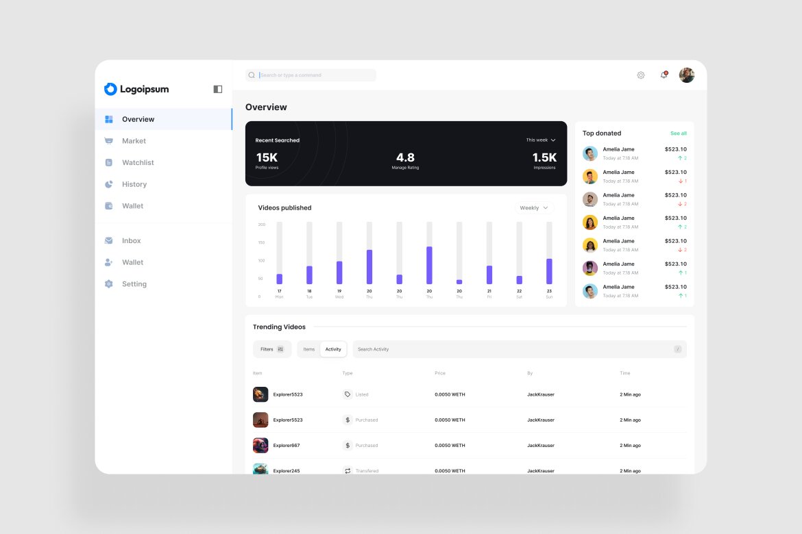 Sale Report Dashboard UI Kit | Deeezy