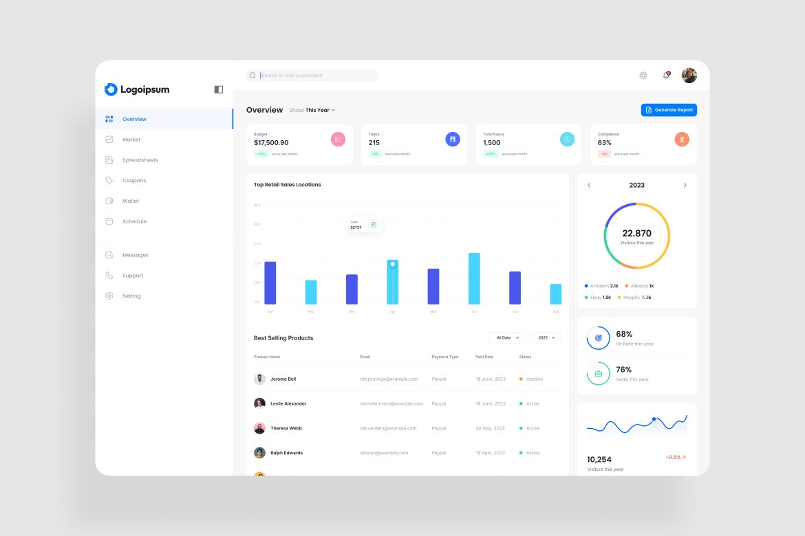Customer Management Dashboard UI Kit | Deeezy