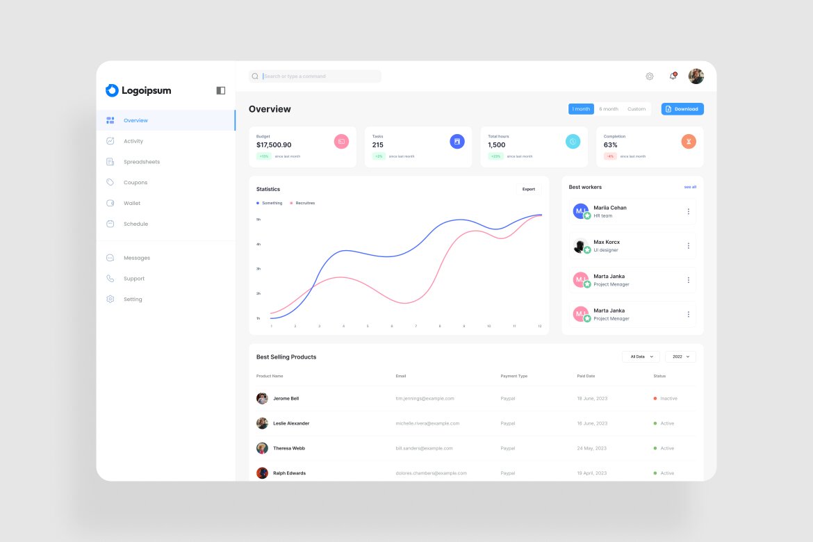 Customer Manage Dashboard UI Kit | Deeezy