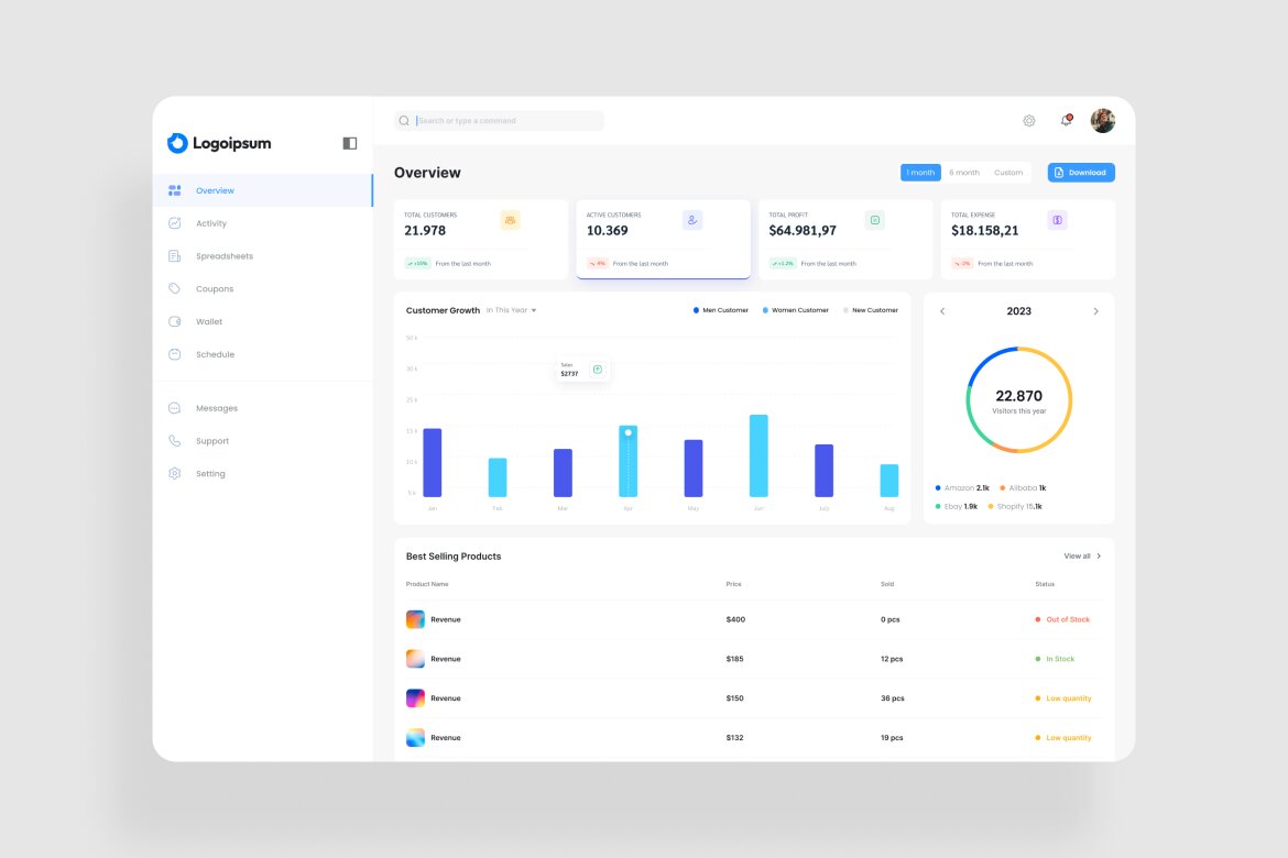 Customer Relationship Manage Dashboard UI Kit | Deeezy