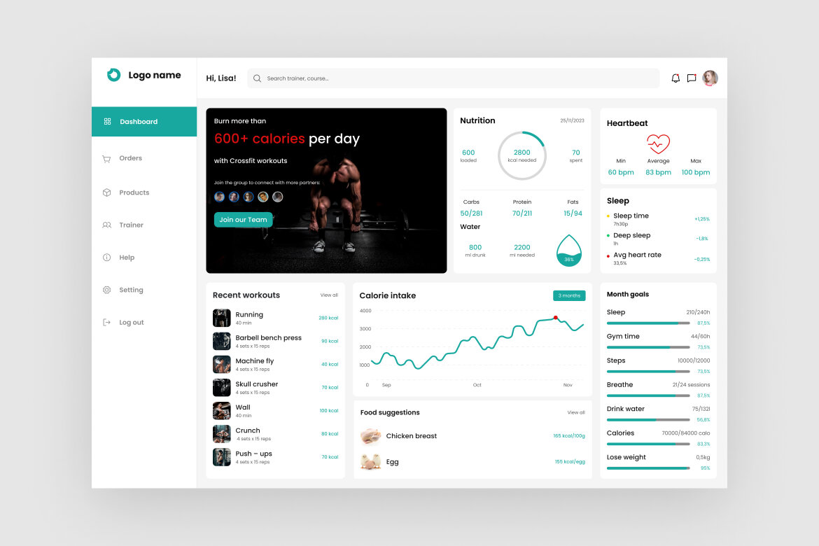 Fitness Dashboard UI Kit | Deeezy