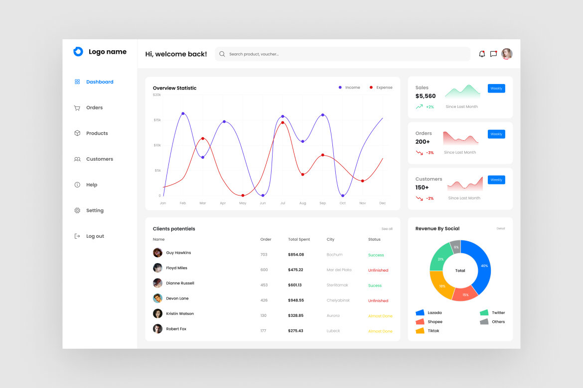 Ecommerce Dashboard UI Kit | Deeezy