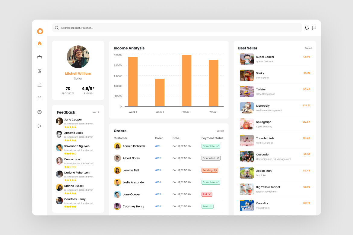 Management Dashboard UI Kit | Deeezy
