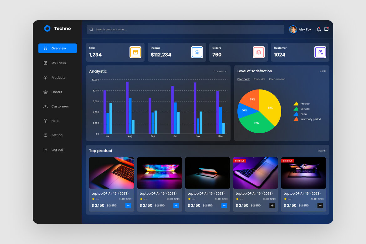 E- Commerce Dashboard UI Kit | Deeezy