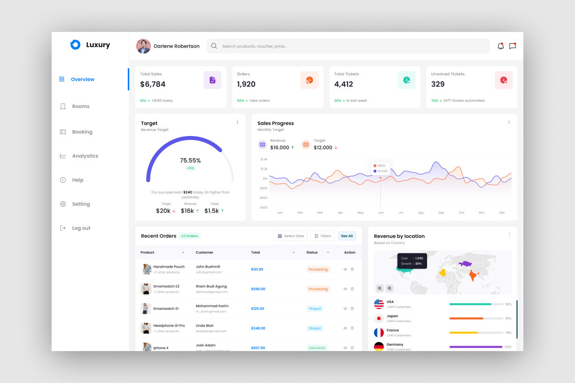 Luxury - E-commerce Dashboard UI Kit | Deeezy