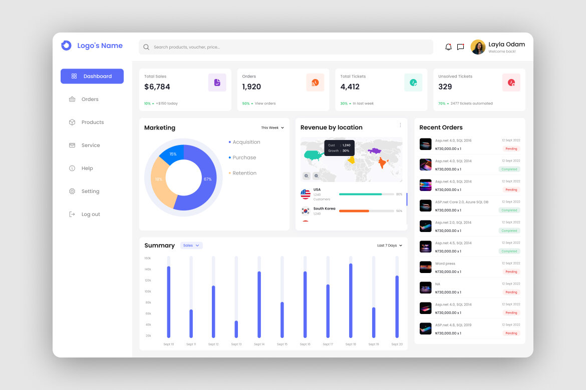 E-commerce Dashboard UI Kit | Deeezy