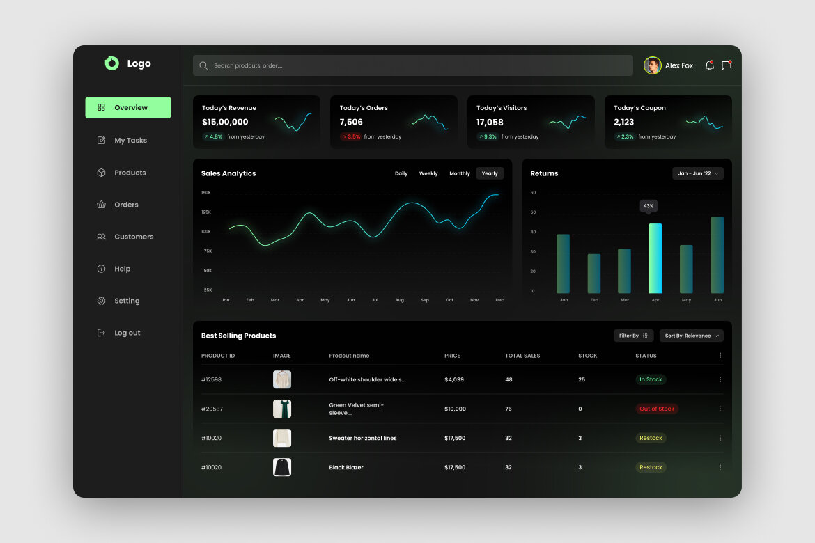 E-commerce Report Dashboard UI Kit | Deeezy