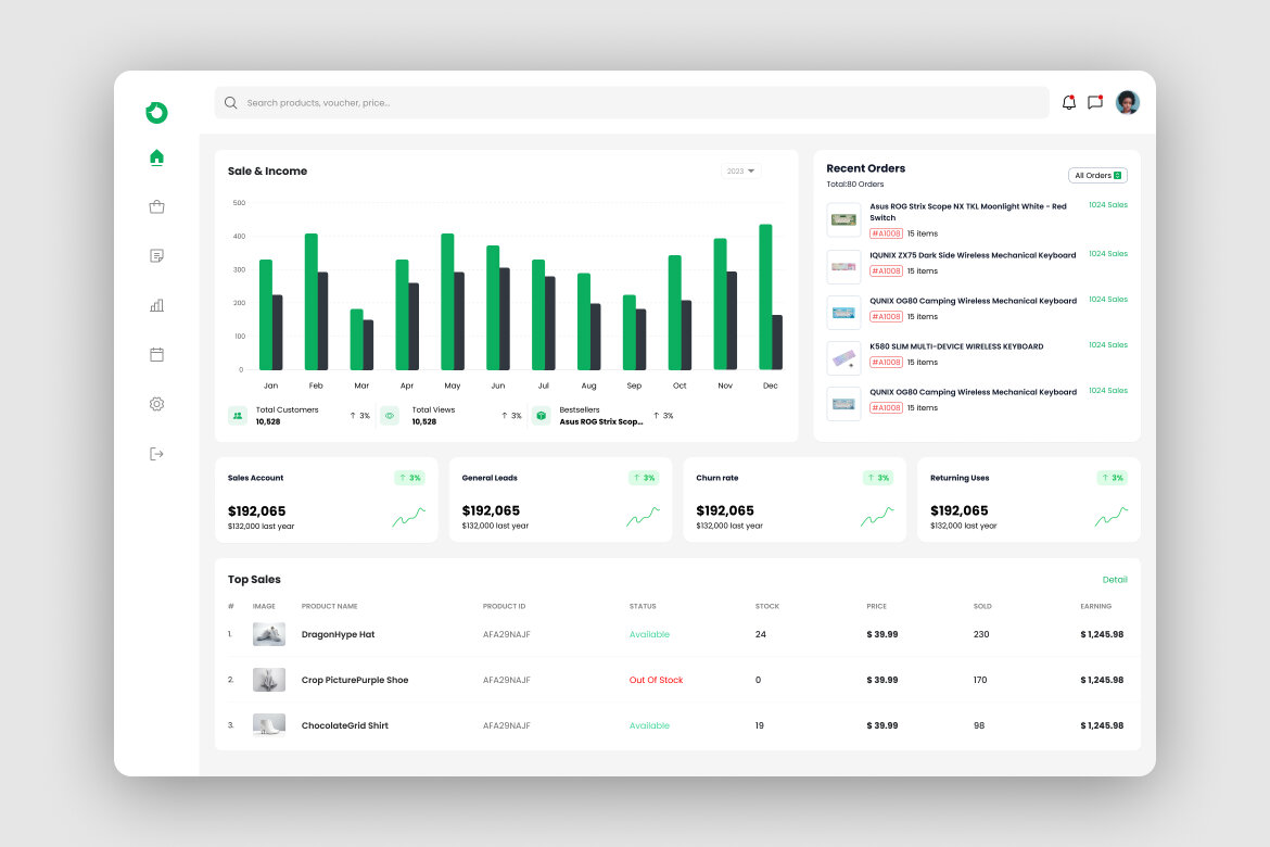 E-commerce Report Dashboard UI Kit | Deeezy