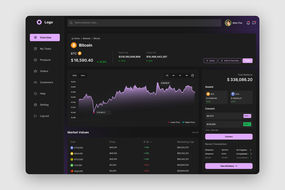 Crypto Exchange Dashboard UI Kit | Deeezy